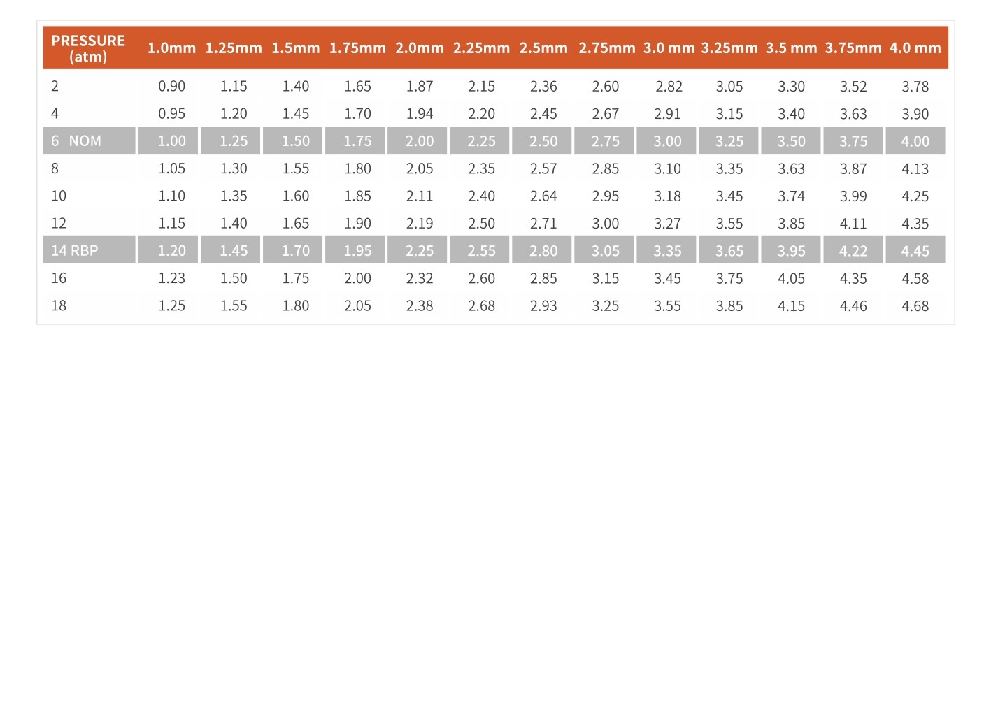 cNovate—Helix CTO SC Balloon Dilatation Catheter